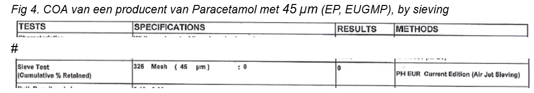 Abstract: Physicochemical properties and functionality 📝 | Ofipharma